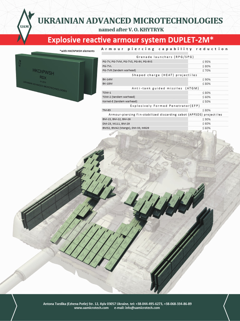 Armour-Piercing Capability Reduction | PDF