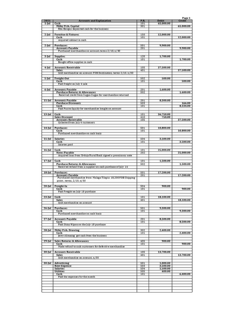 Periodic Method | PDF | Debits And Credits | Expense