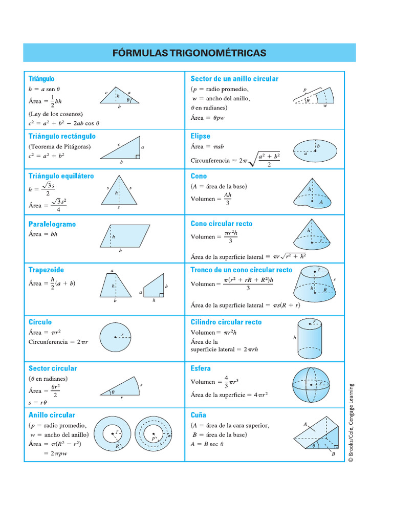 Formulas Areas y Volumenes | PDF