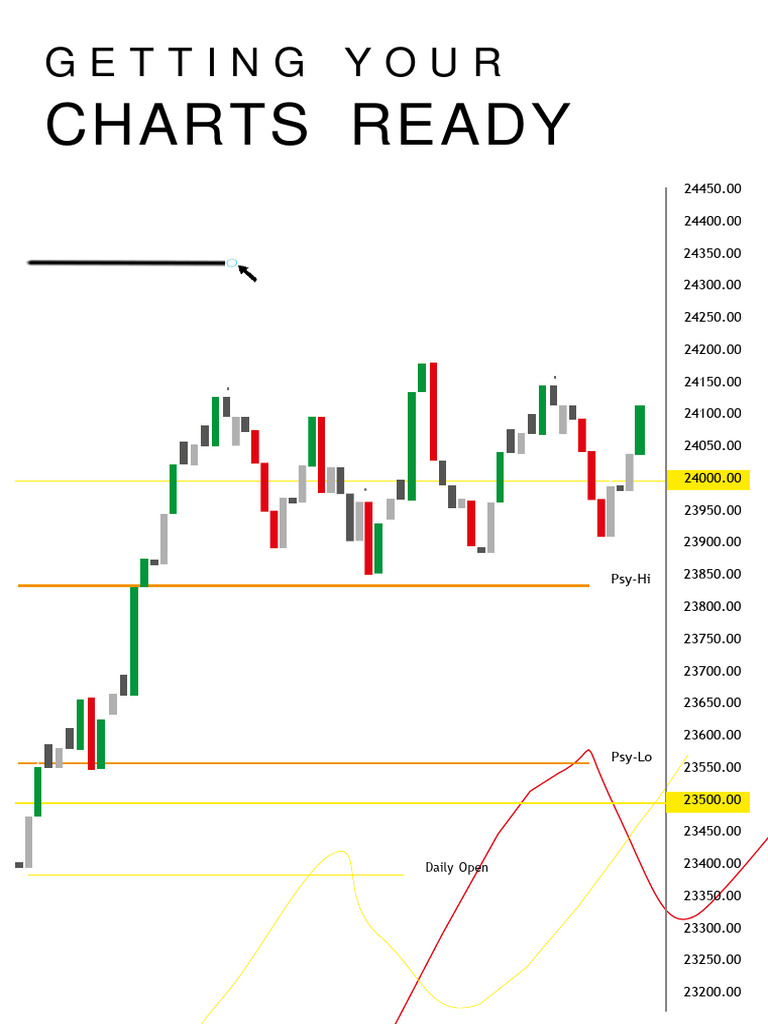Preparing Your Trading Charts | PDF | Market Maker | Economies