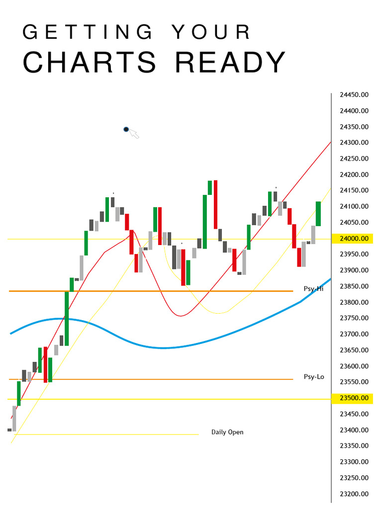 Getting Your Charts Ready... | PDF | Finance & Money Management ...