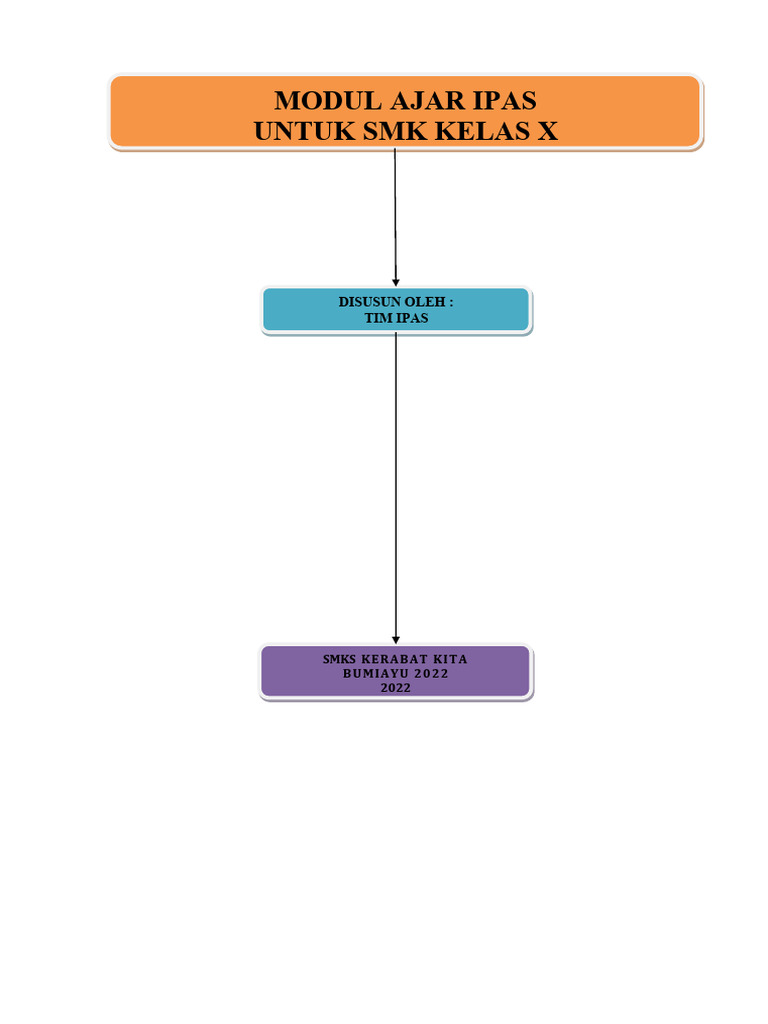Modul Projek IPAS Mitigasi Bencana Gempa Bumi Desy Aryana, M.PD FINAL | PDF | Seni