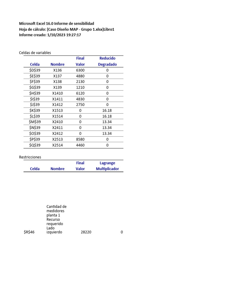 Caso Diseño MAP - Grupo 1 | PDF | Computación incremental | Hoja de cálculo