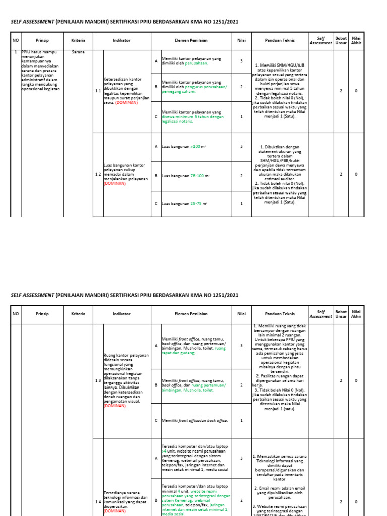 Form Penilaian Mandiri Sertifikasi PPIU (KMA No 1251-2021) | PDF
