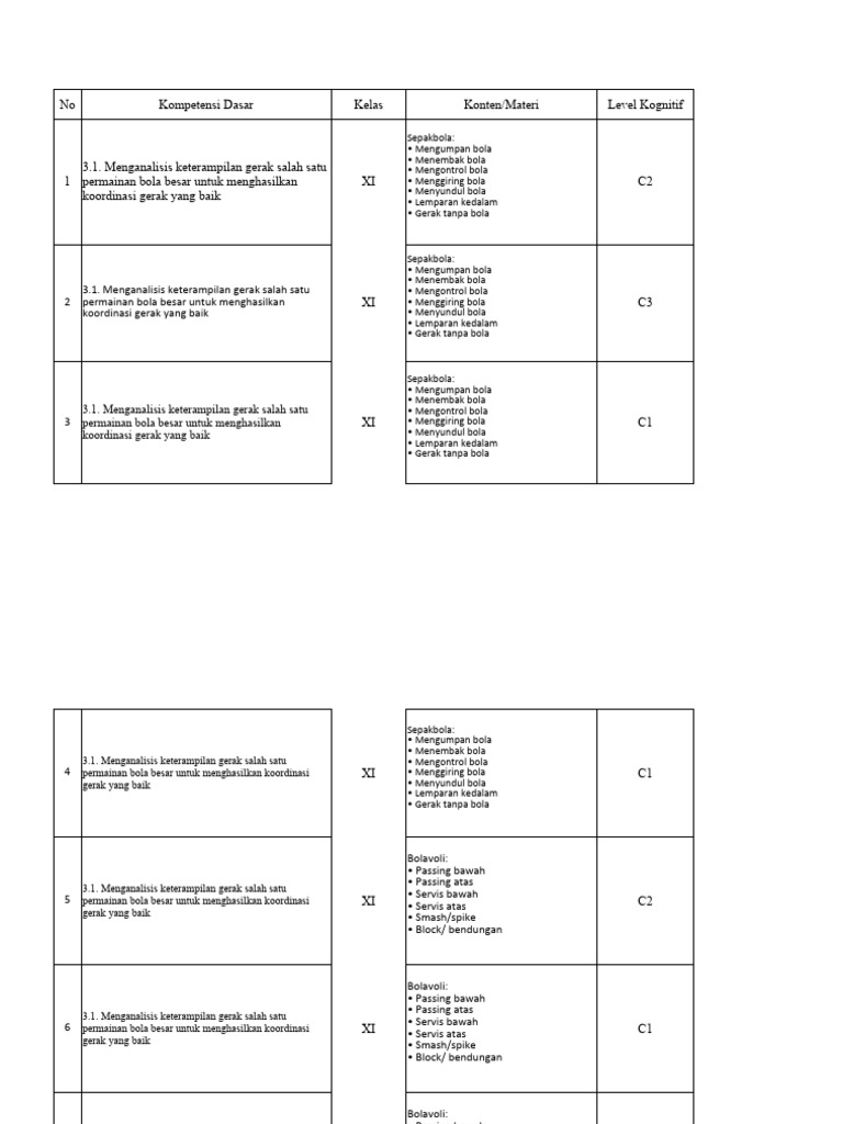 Kisi Dan Kartu Soal Kelas Xi Pjok Mus | PDF