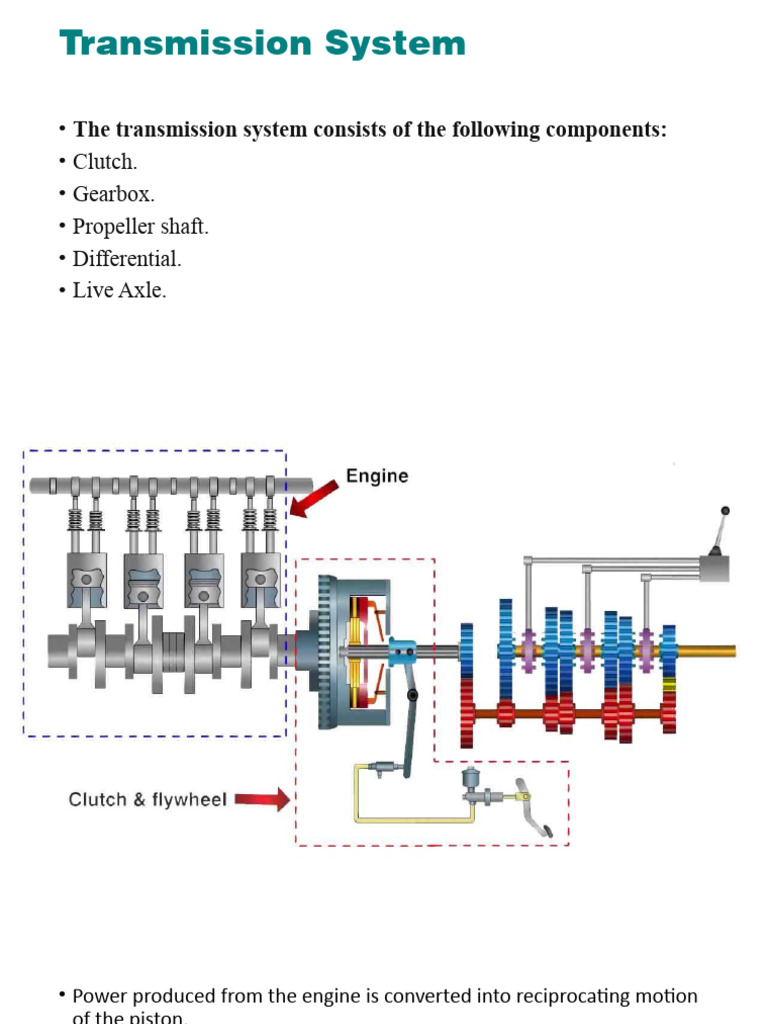 Transmission System | PDF | Manual Transmission | Clutch