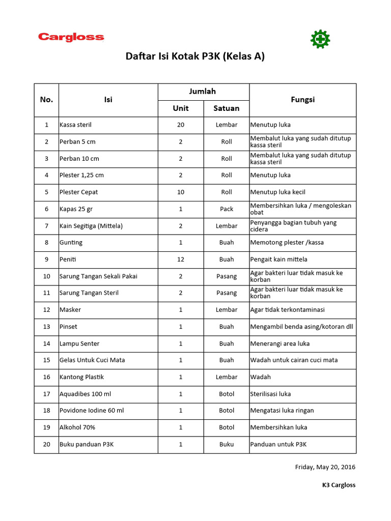 Daftar Isi Kotak P3K | PDF