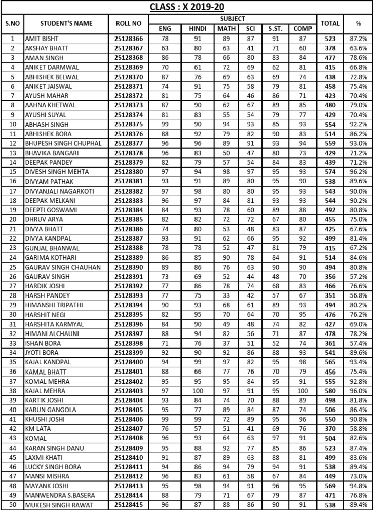 CLASS_X_2019_20 | PDF