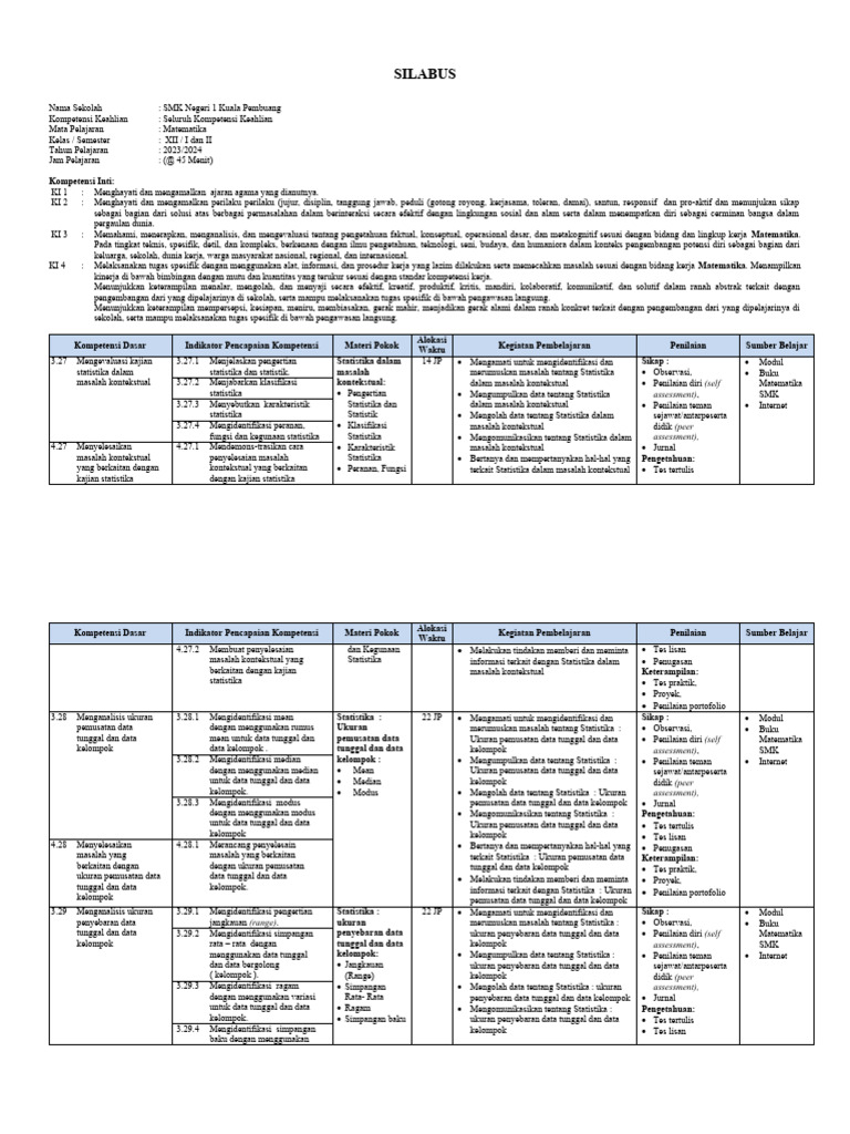 Silabus Kelas Xii 2023-2024 | PDF