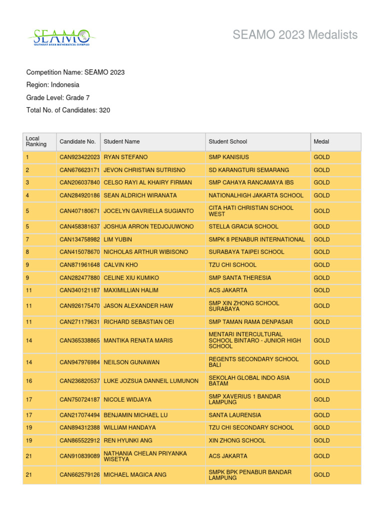 SEAMO 2023 Grade 7 Medalists | PDF | Schools | Jakarta
