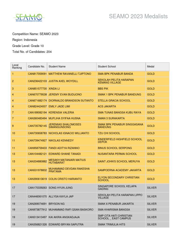 SEAMO 2023 Indonesia Medalists List | PDF | Schools | Indonesia