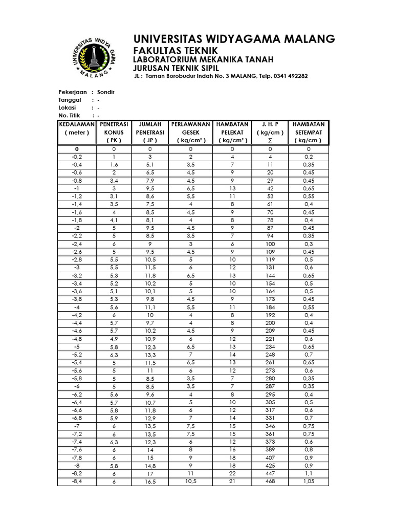 Data Sondir | PDF Data Sondir | PDF
