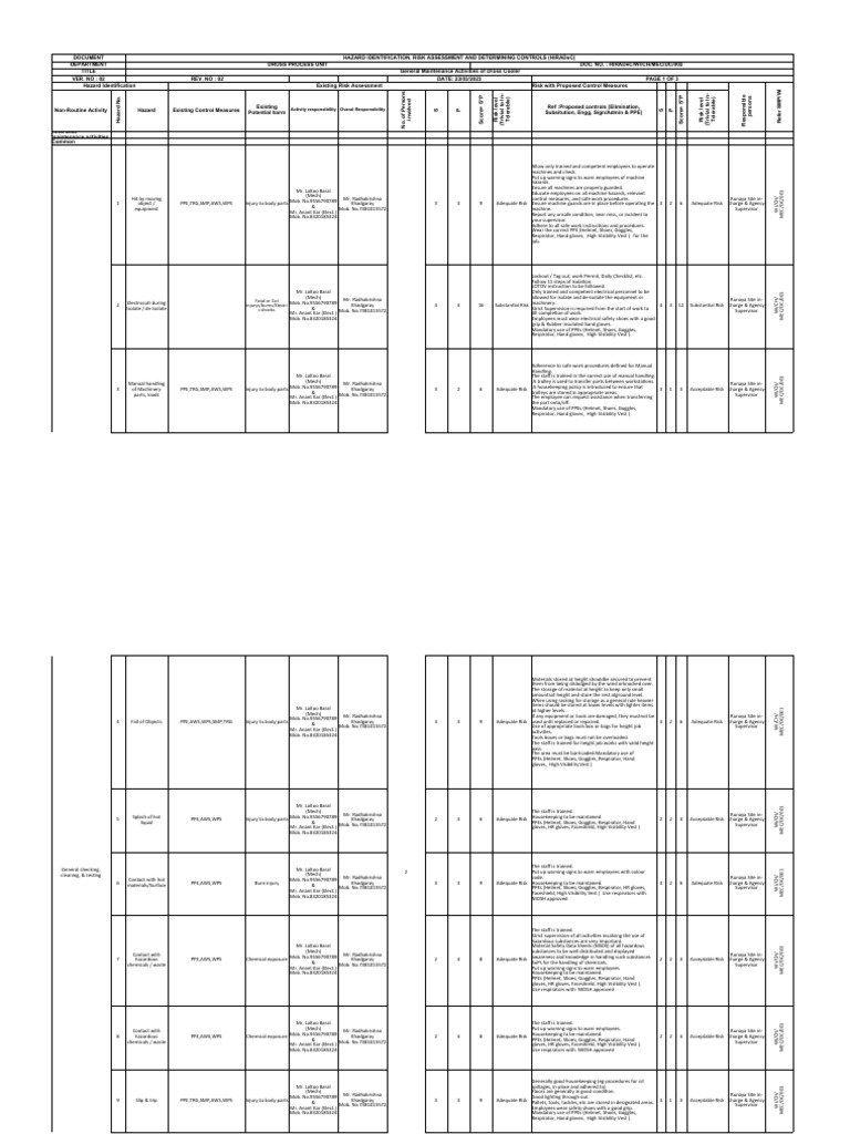 HIRA - DC Maintenance | PDF | Personal Protective Equipment | Labor ...