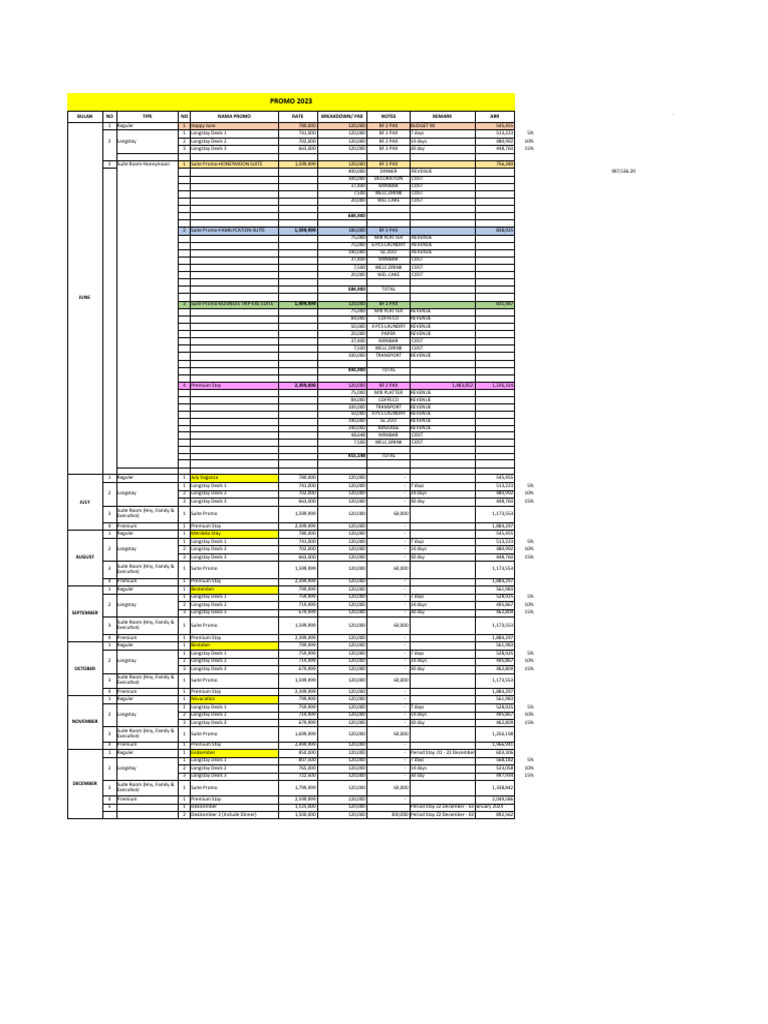 Lampiran Breakdown Kamar 2023 | PDF
