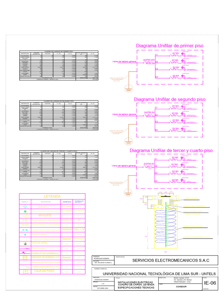 Diagramas de Cargas PC3 | PDF
