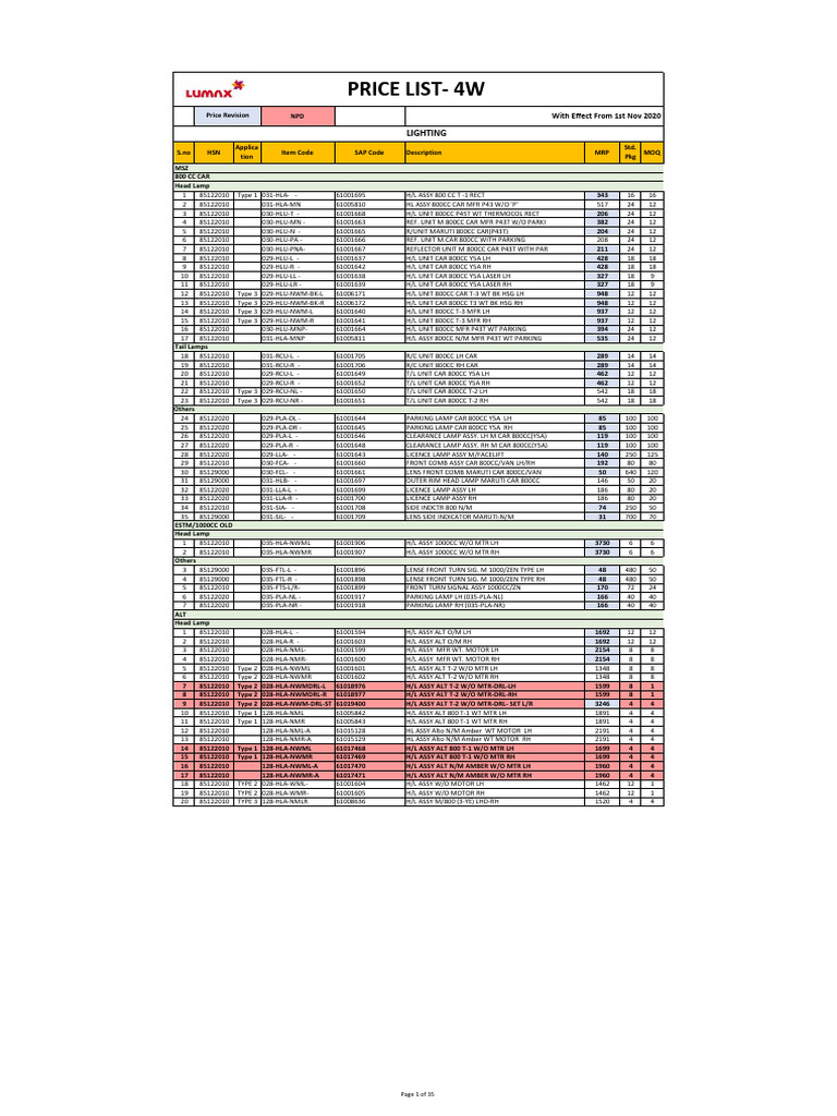 4w Price List | PDF