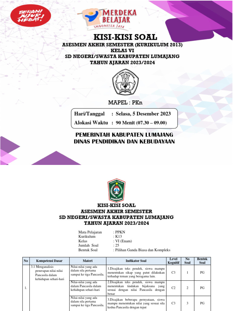 KISI-KISI SOAL PKN K13 | PDF