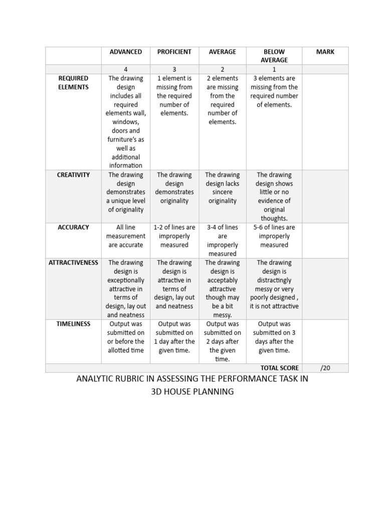 RUBRICS | PDF