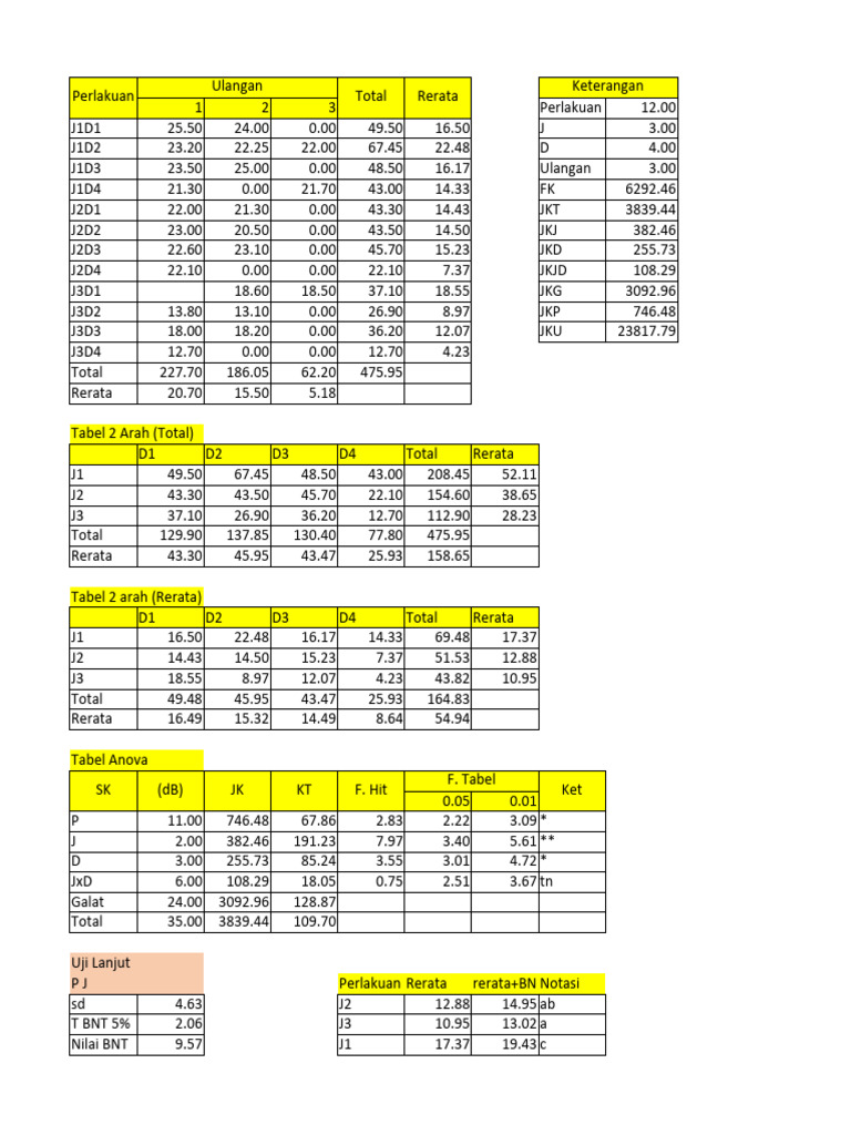 Berat Dan Diameter | PDF