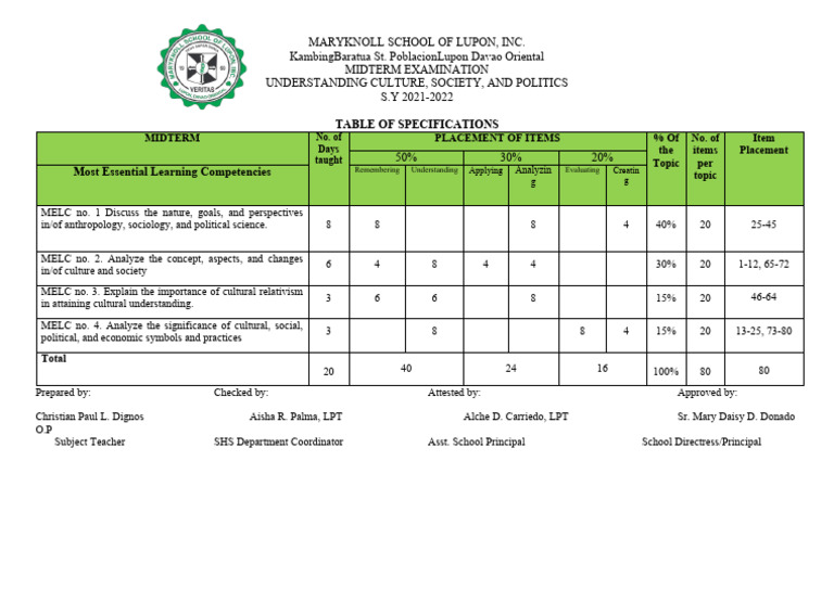 UCSP-11-TOS-FOR-MIDTERM-2023 (1) | PDF