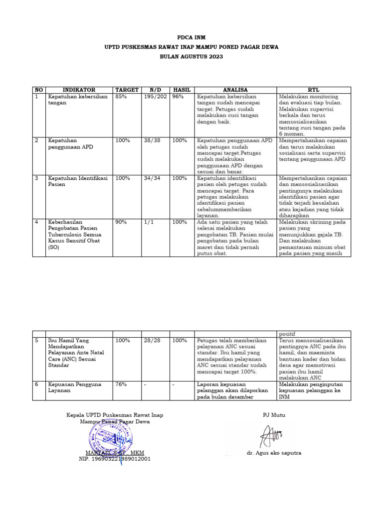 Bukti Capaian Inm Dan RTL | PDF