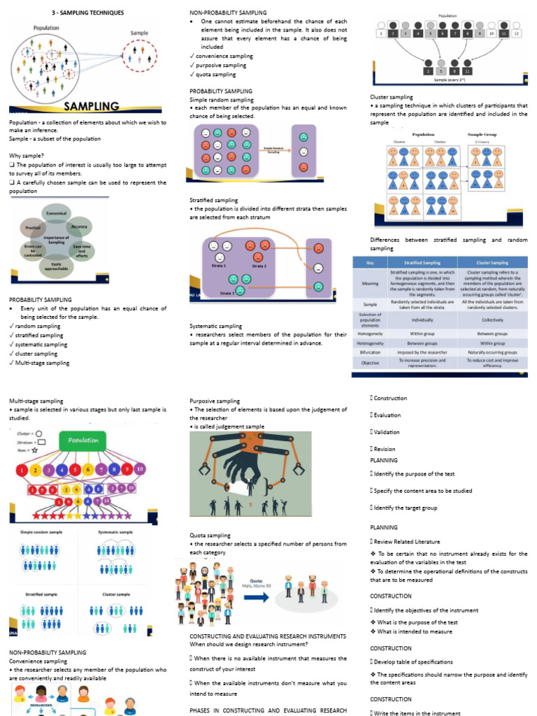 3 Sampling Techniques | PDF | Sampling (Statistics) | Level Of Measurement