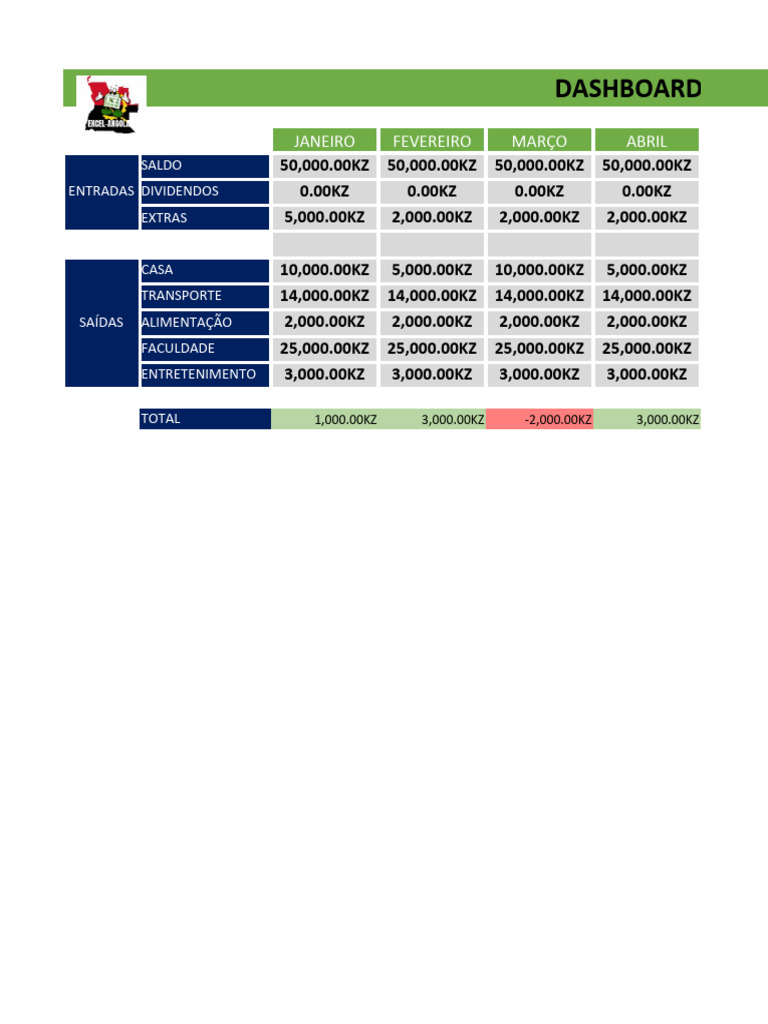 Dashboard Pessoal + Ipu - 2023 Excel Angola Expermental Santana | PDF