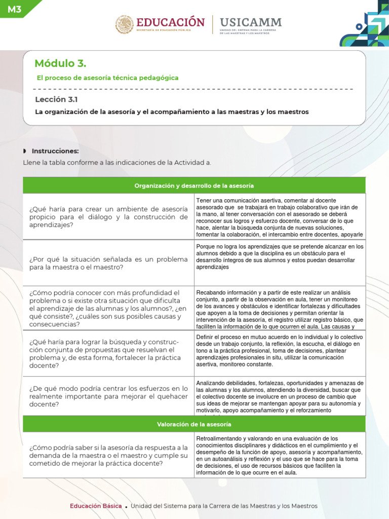 Tabla M3 | PDF | Maestros | Evaluación