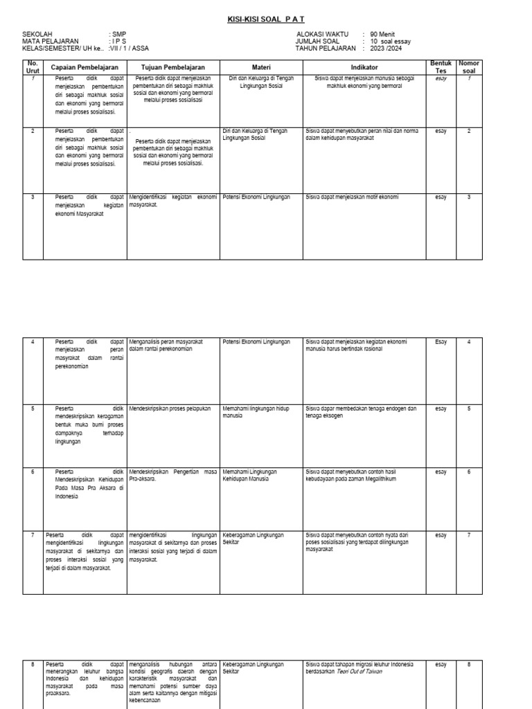 Kisi-Kisi Soal IPS Kelas 7 | PDF