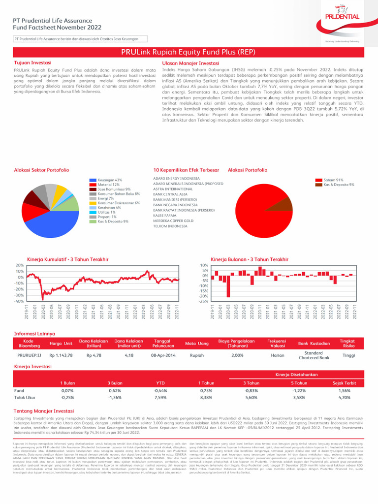Prulink Rupiah Equity Fund Plus Rep Nov 2022 Factsheet | PDF