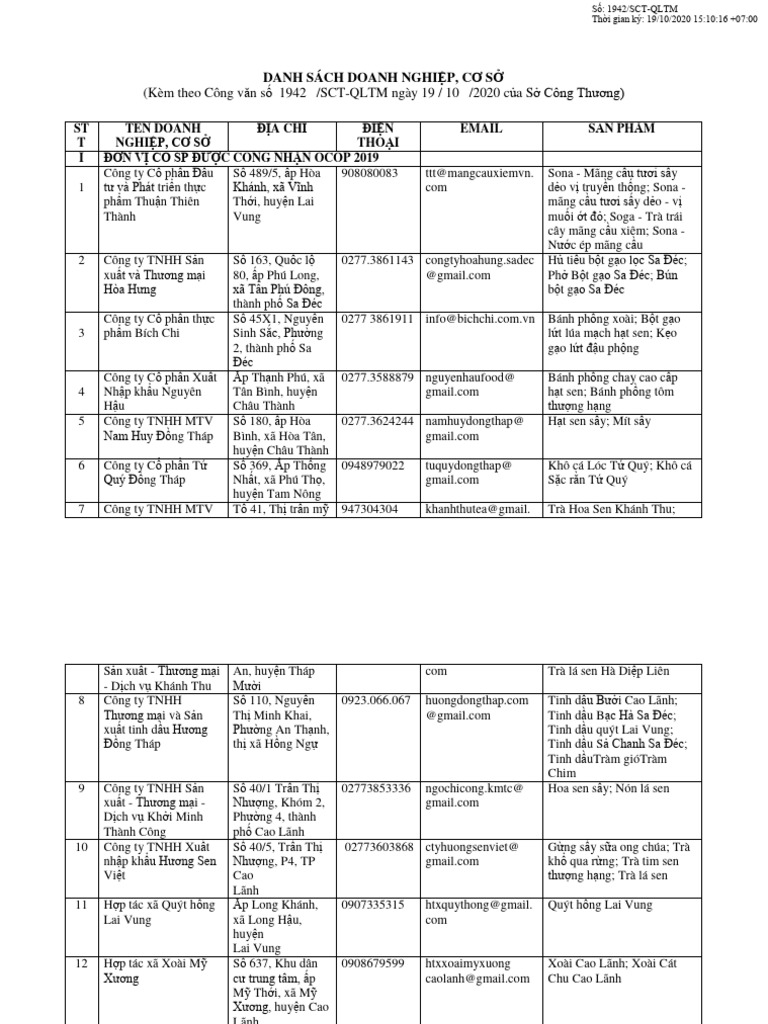DS Ocop 2019 - Dang Ky Ocop 2020 (Nga) | PDF