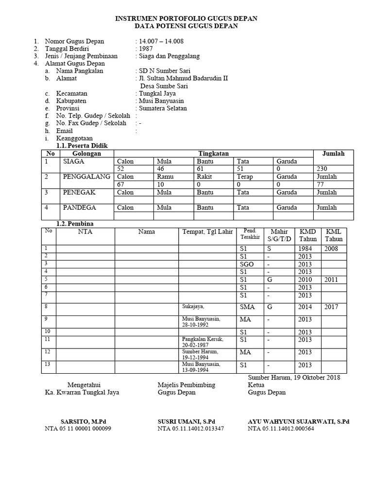 Data Potensi Gudep | PDF