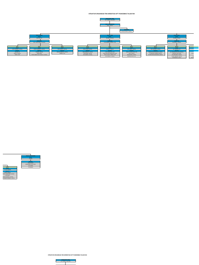 Struktur Tim Akreditasi 2023 Revisi | PDF