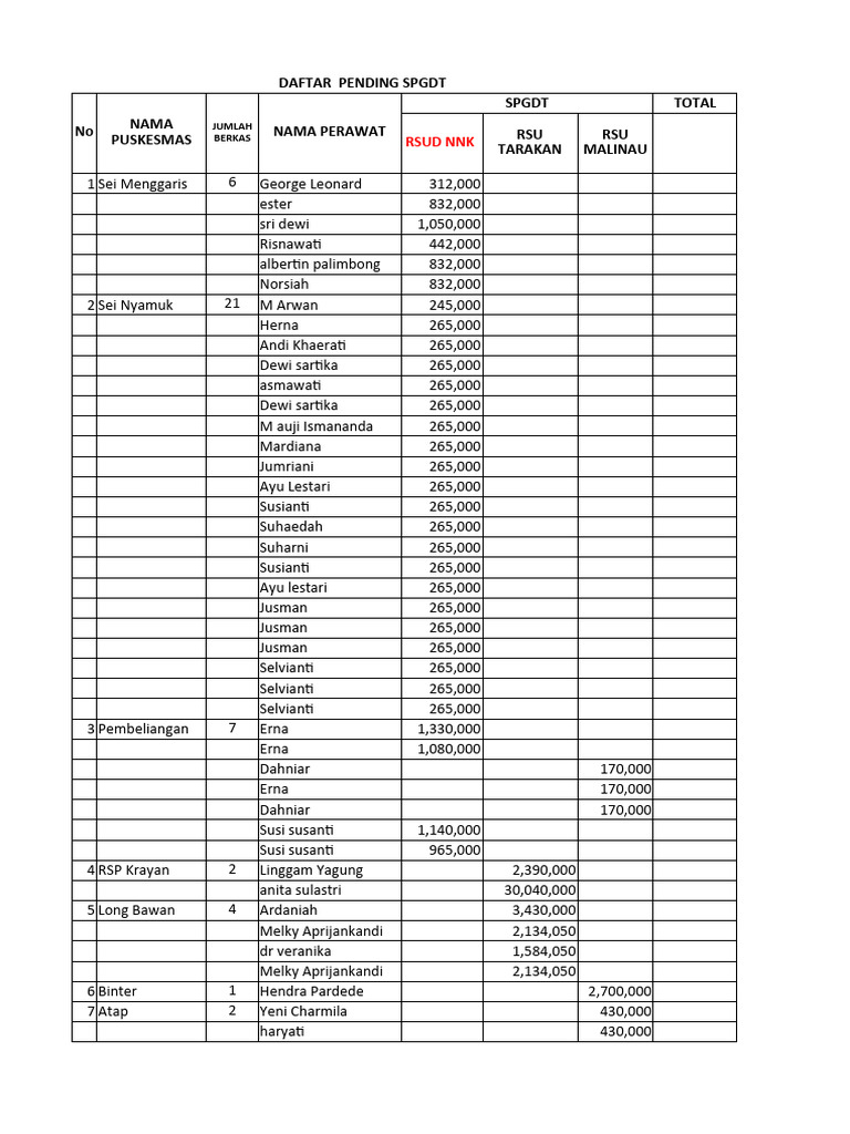 Data SPGDT Pending | PDF