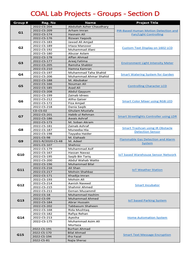 Sec D - COAL Lab Groups | PDF | Arduino | Smartphone
