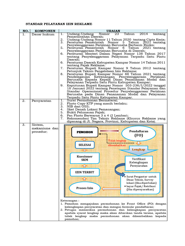 Standar Pelayanan | PDF