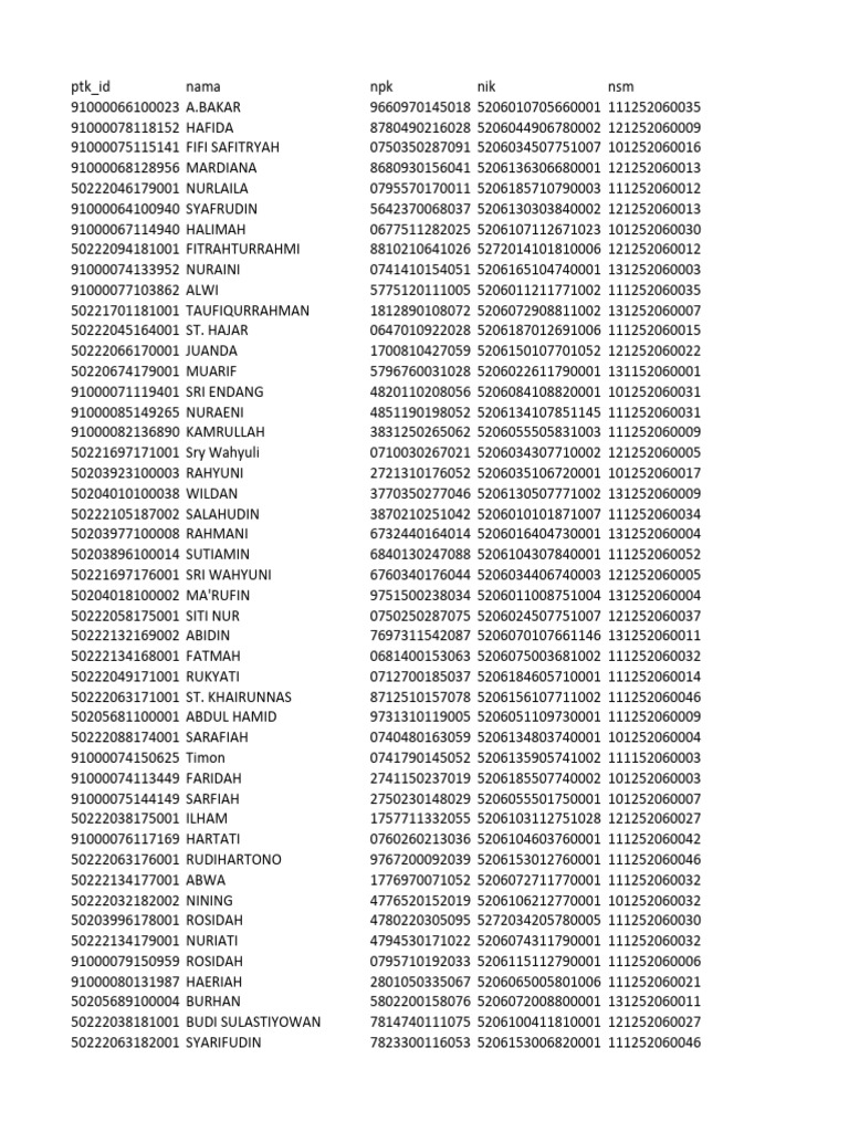 Insentif NTB Tahap 2 | PDF