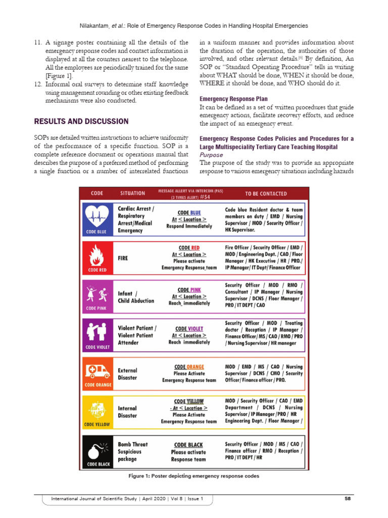 Emergency Codes Pdf