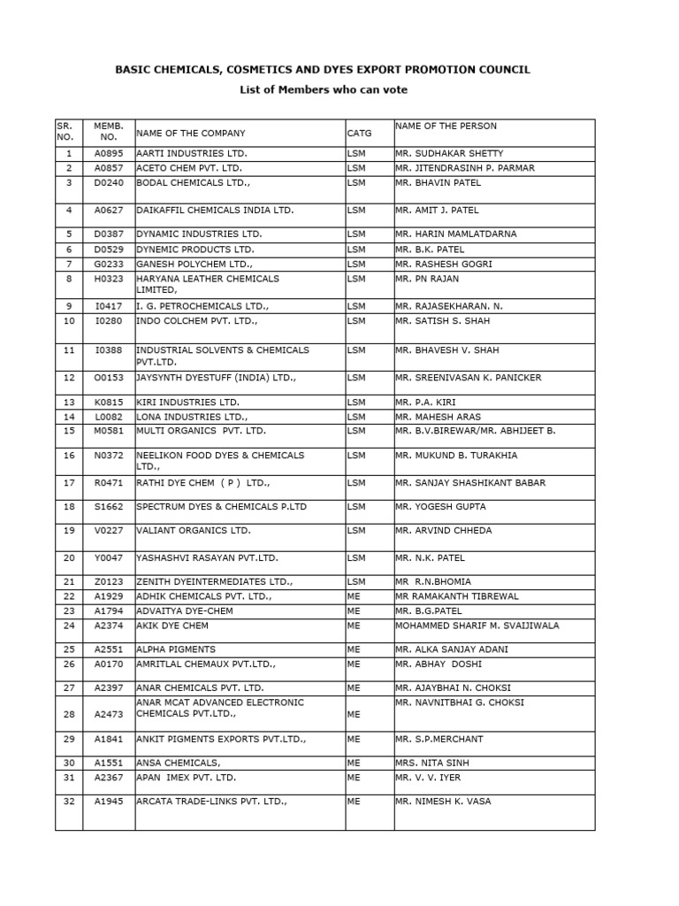 Chemical Data | PDF