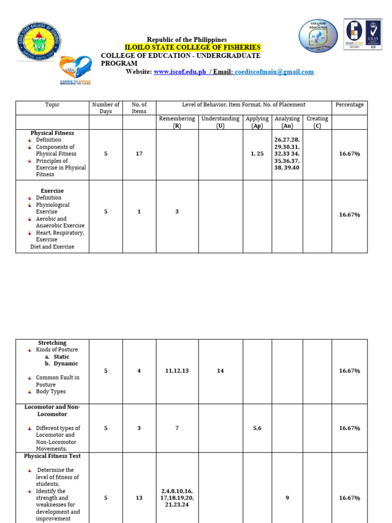 Table of Specification | PDF