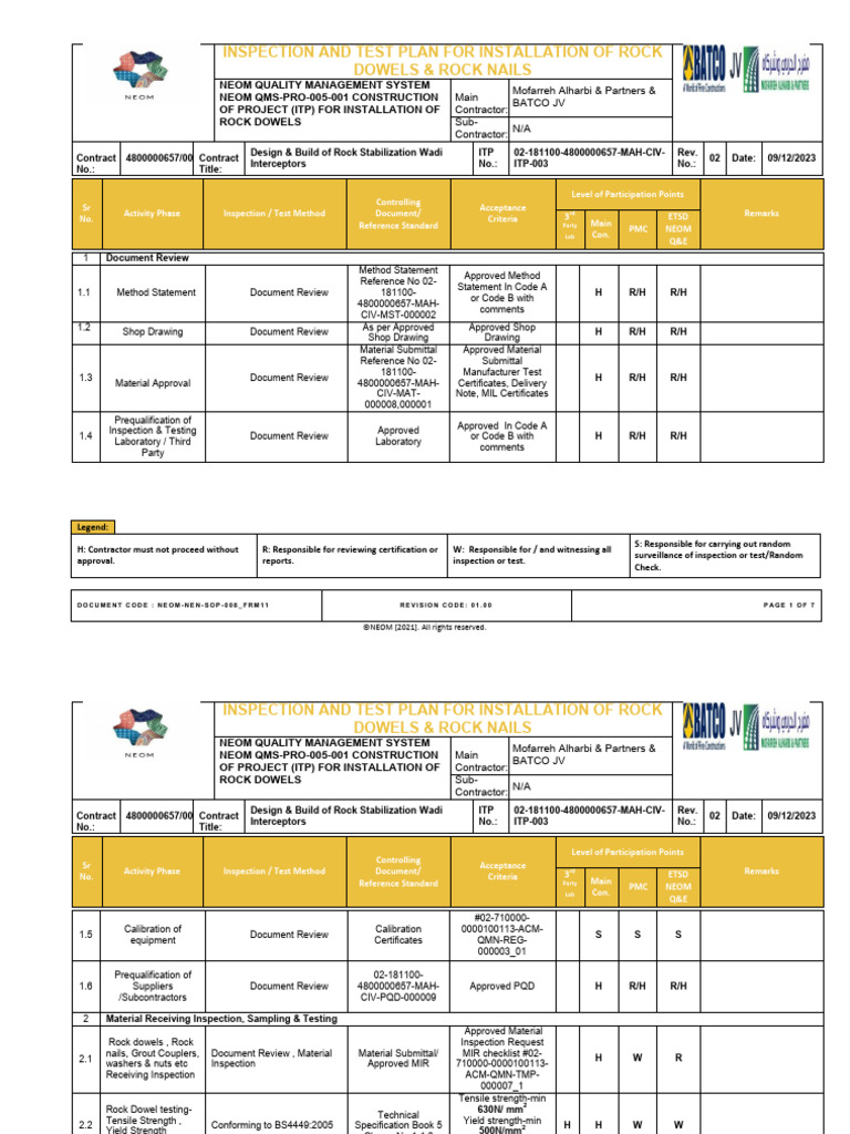 Rock Dowels & Rock Nails ITP | PDF | Quality | Evaluation