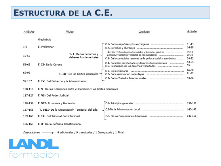 Esquema Estructura de La CE PDF | PDF