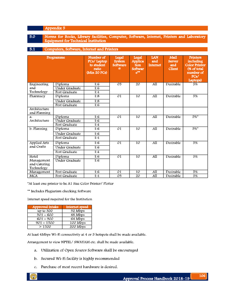 AICTE Computer Norms 2018-19 | PDF