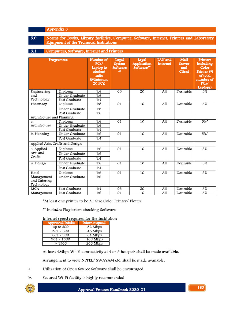 AICTE Computer Norms 2020-21 | PDF