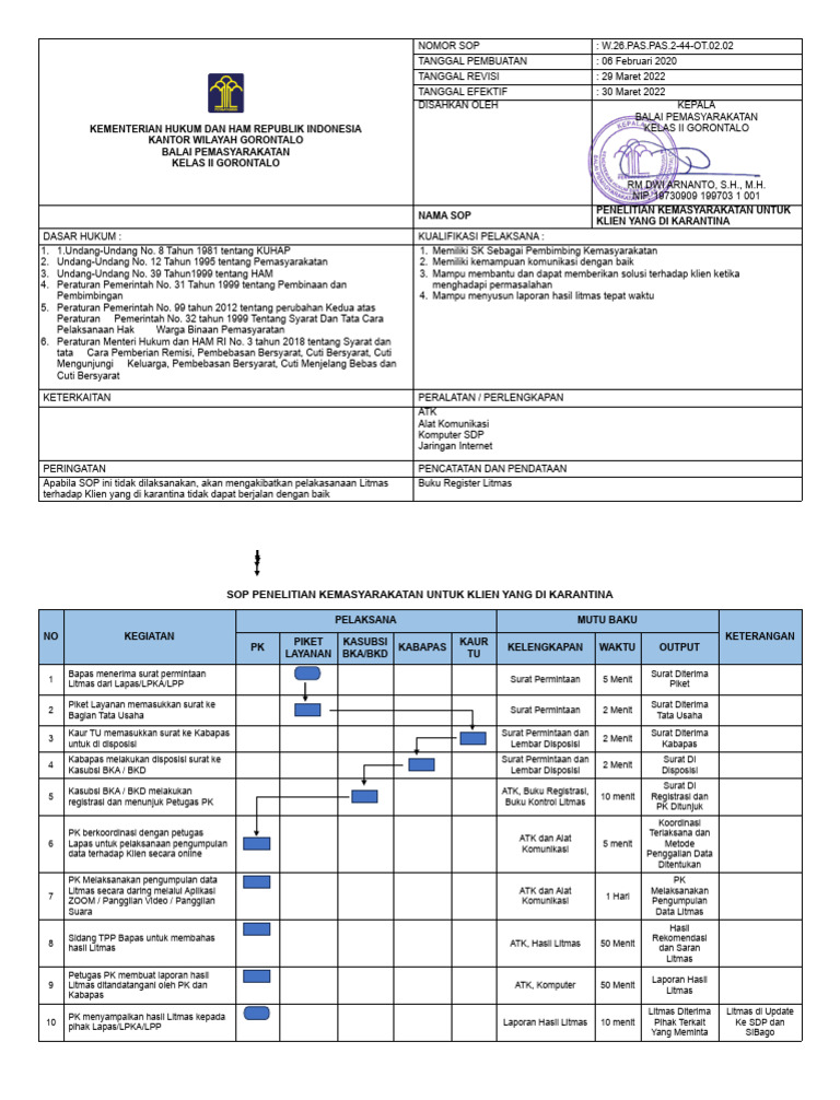 SOP NAPI KARANTINA 2023 | PDF