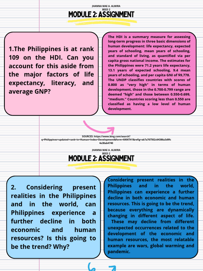 Module 2 Assignment | PDF | Human Development Index | Economies