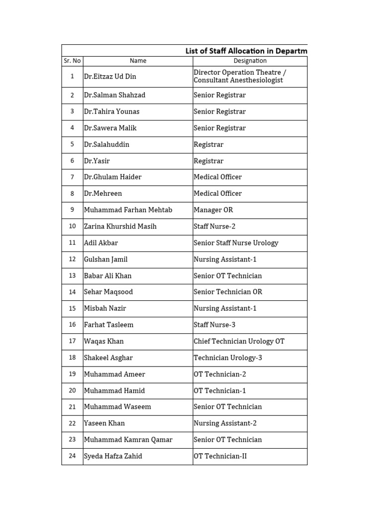 List of Staff Allocation in Department | PDF | Health Care
