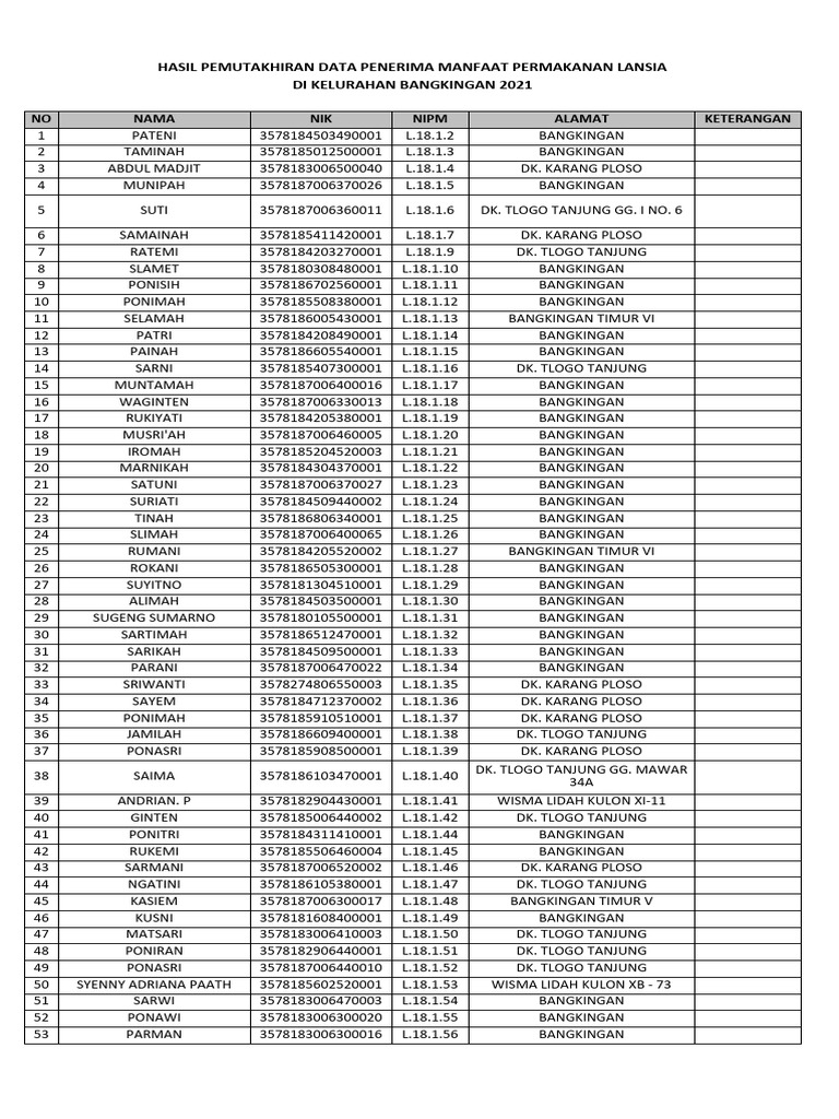 1 Data Awal Bangkingan | PDF