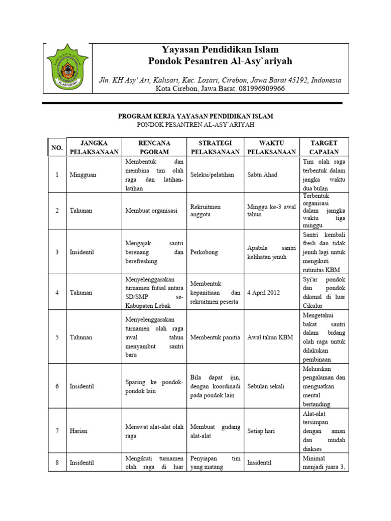 Proker Yayasan | PDF