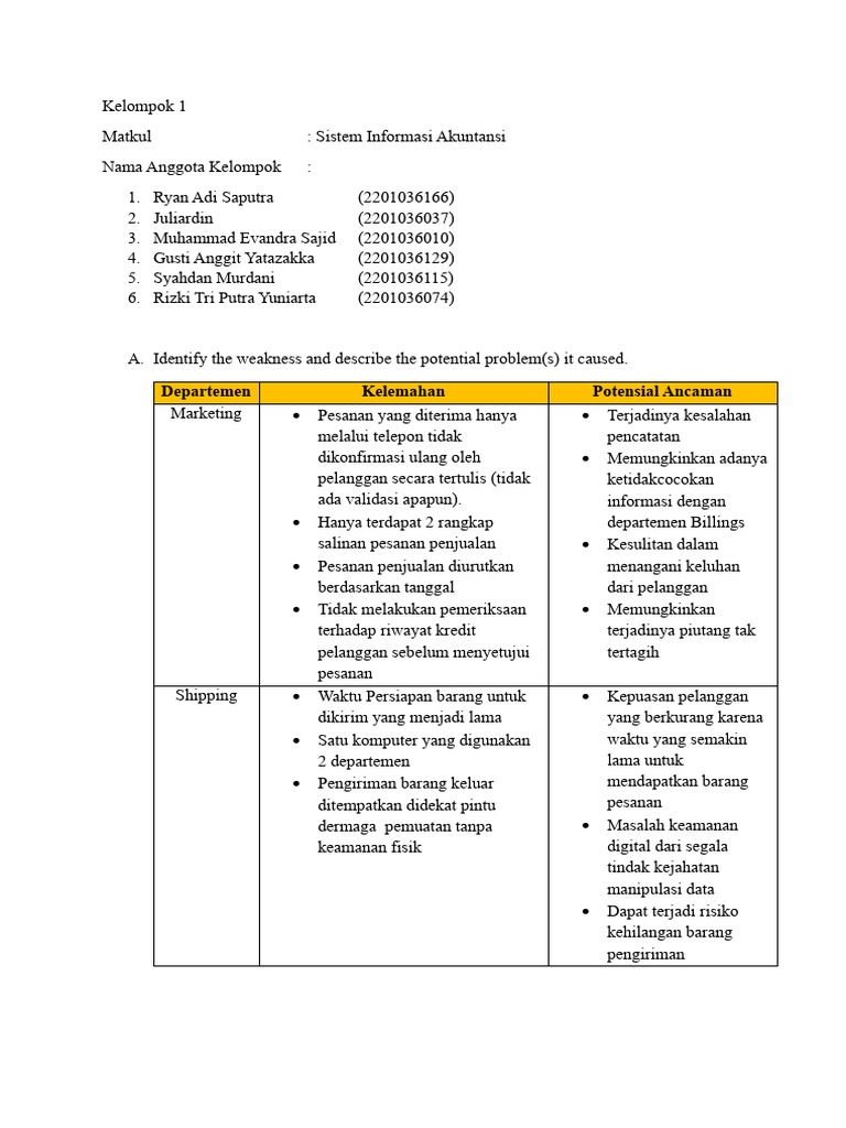 Kelompok 1 - Tugas Sia Case 6 | PDF